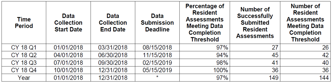 New QRP Detail Available in CASPER Reports! – Coretactics
